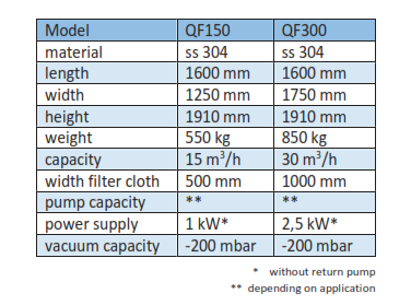 Q-Filter® | K-Factor Filter CA